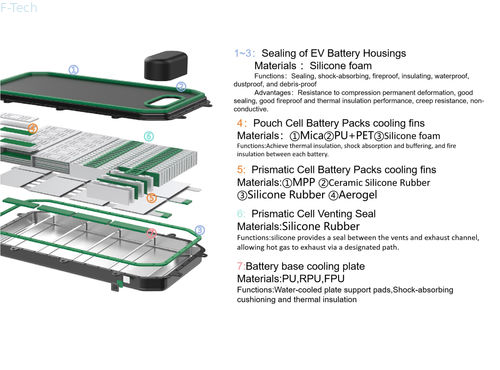 Quality Battery Pack Sealing & Battery Thermal Management System ...