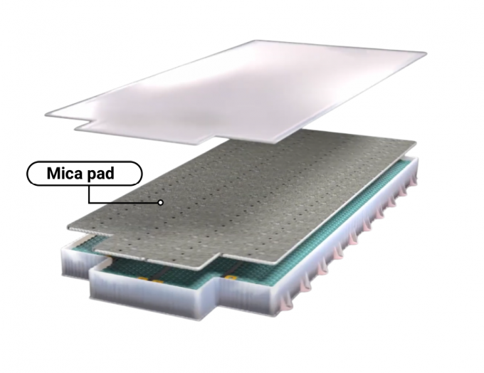 Mica Sheet for EV Batteries: Advanced Thermal Management and Insulation ...